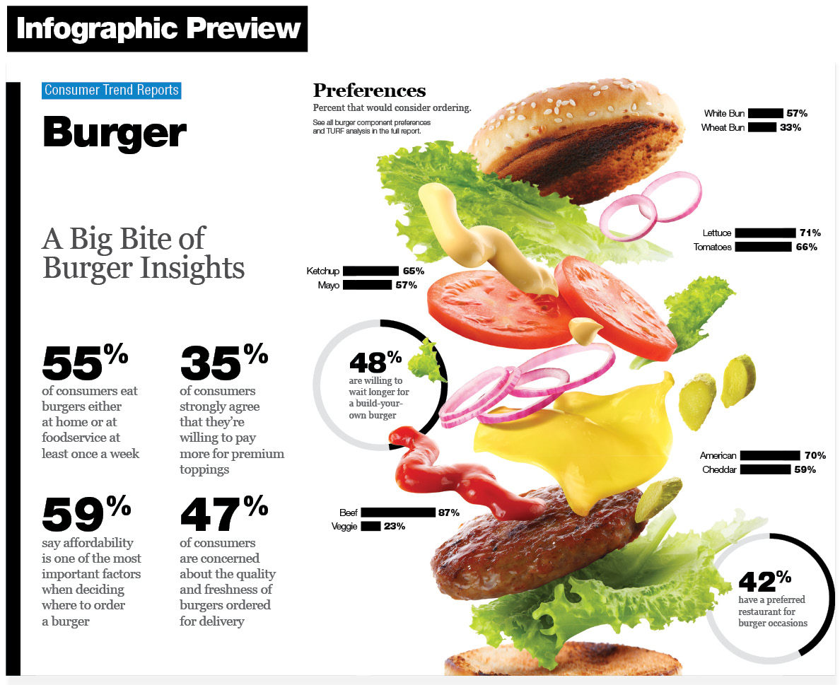 Thank You | Technomic