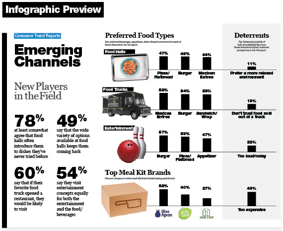 Thank You | Technomic