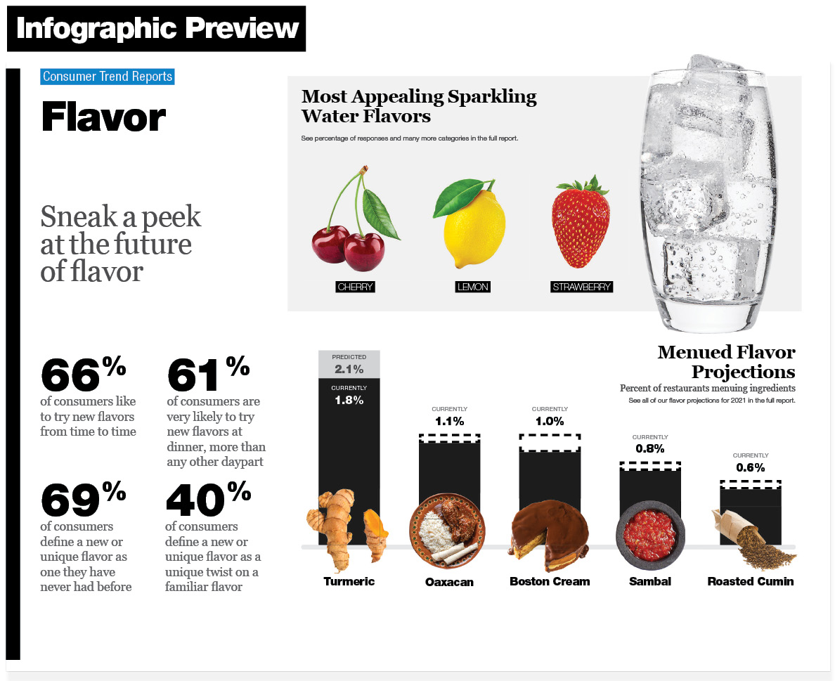 Thank You | Technomic