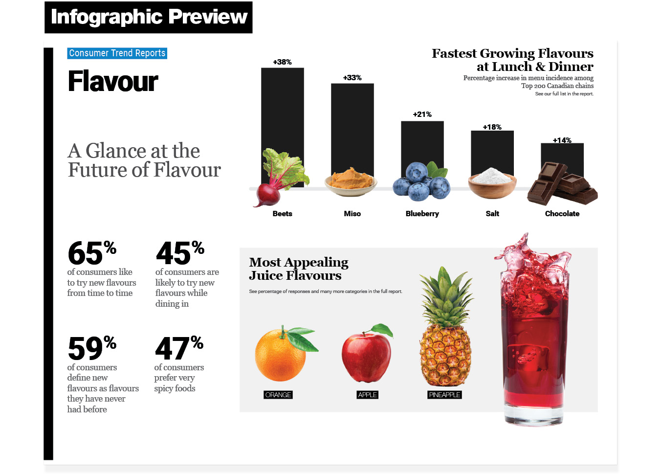 Thank You | Technomic